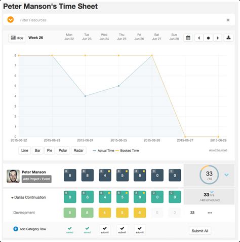 Image result for Hub Planner Tutorial