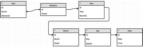 Image result for MicroServer Good Database Design
