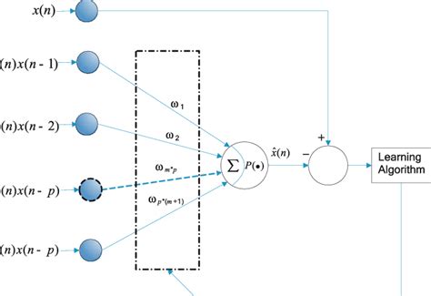 Image result for Tvar Calculation Formula
