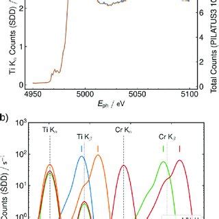 Image result for Double Patterning Process