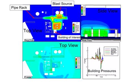 Image result for Engineering Analysis Method