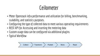 Image result for OpenStack Ceilometer Logo