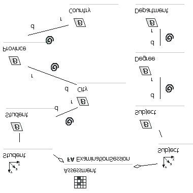 Image result for Pim Budget Example