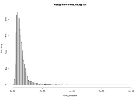 Image result for Histogram Base R Label