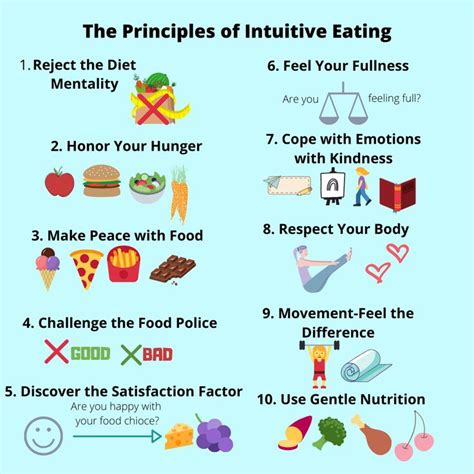 Image result for Intuitive Eating Training