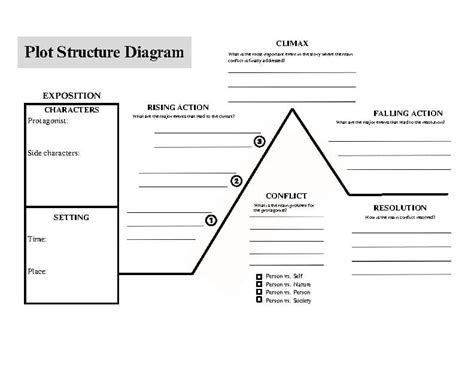 Image result for Lumen Learning Plot Structure
