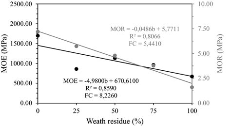 Image result for Mor Machine Module of Rupture