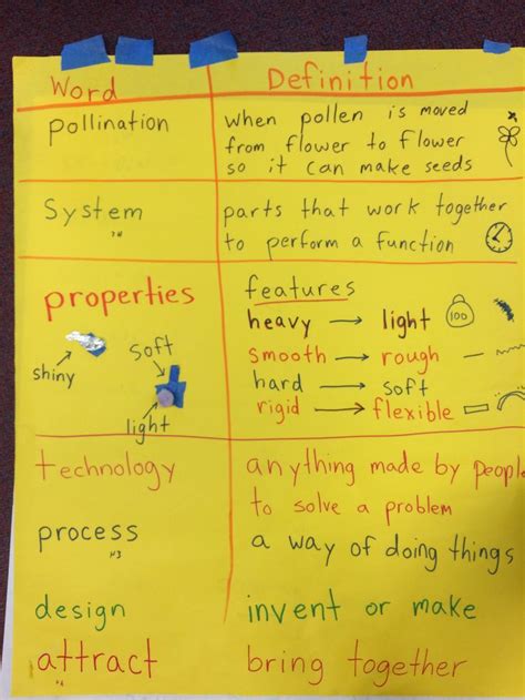 Image result for Science Word Definitions