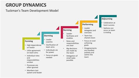 Image result for Group Dynamics Models