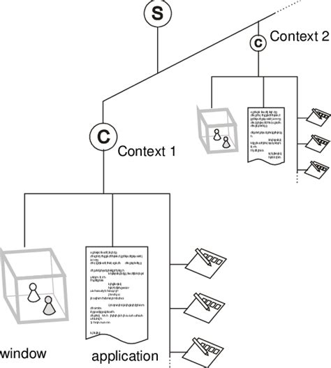 Image result for Scene Texture Node Explained