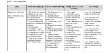 Image result for Wilson Learning System Lesson