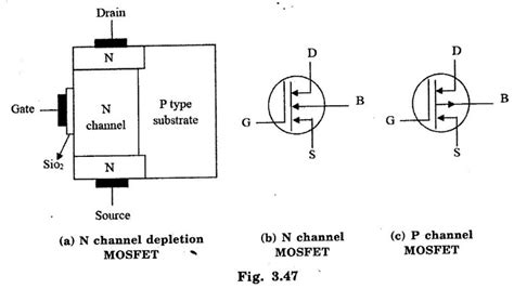 Image result for Mostly Use MOS FET Code