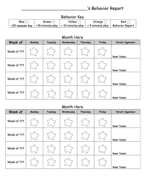 Image result for Behavior Management Plan Steps