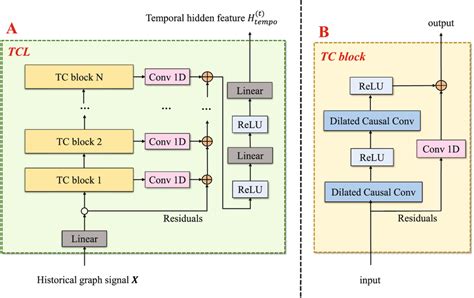 Image result for How to Build External TC