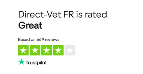 Image result for Vet Direct Direct Script