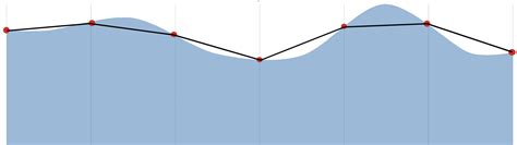 Image result for Cardinal Interpolation