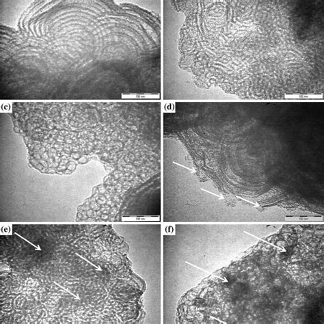 Image result for H2O2 Decomposition Project Report