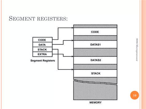 Image result for Communication Interface with Microprocessor 8086