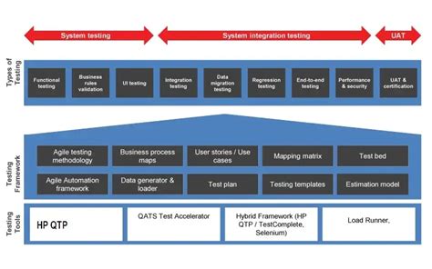 Image result for Insurance Domain Automation Testing