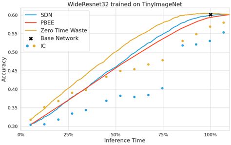 Image result for Image Net Accuracy Over Time