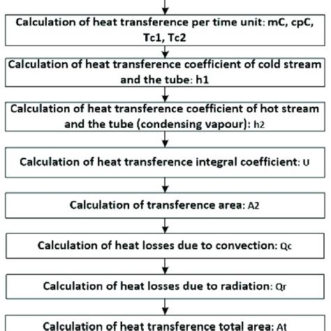 Image result for Simple Method