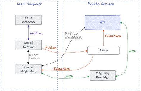Image result for Web Localhost