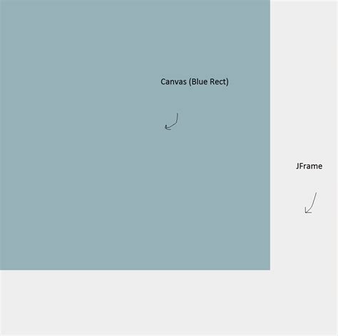 Image result for Java JFrame Transparent Background