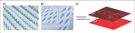 Image result for Spacer Patterning Process