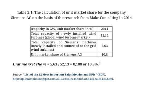 Sales Key Performance Indicators Template Examples Of Key Performance ...