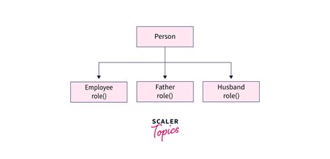 Image result for Interface Em Java