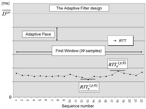 Image result for Adaptive Filter Design MATLAB Book