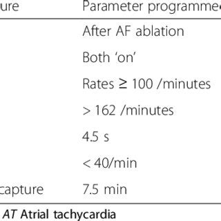 Image result for LINQ Loop Recorder