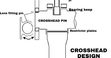Image result for System Oil Level Crosshead Engine
