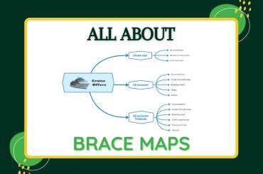 Image result for Brace Map Example