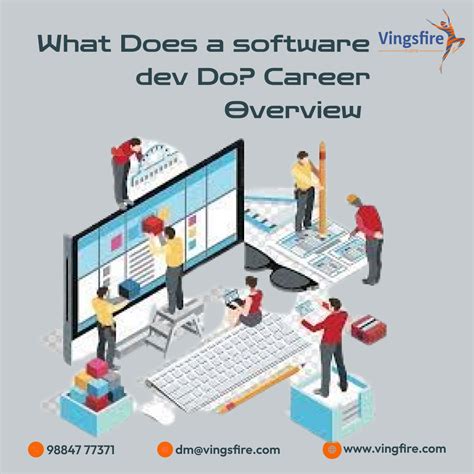 Image result for Development SW Development