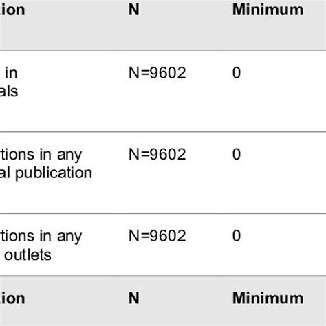 Image result for Regression Inference Variables