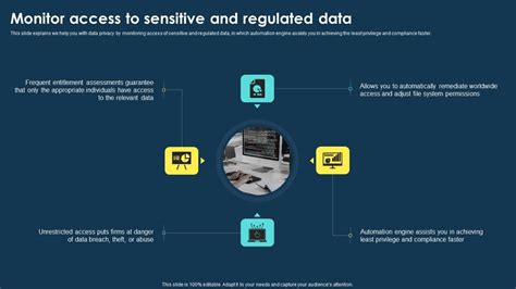Image result for Access to Sensitive Data