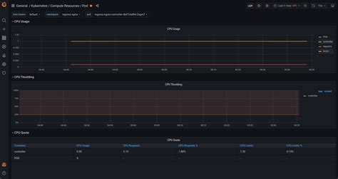 Image result for Scrape Pod Specific Data From Prometheus