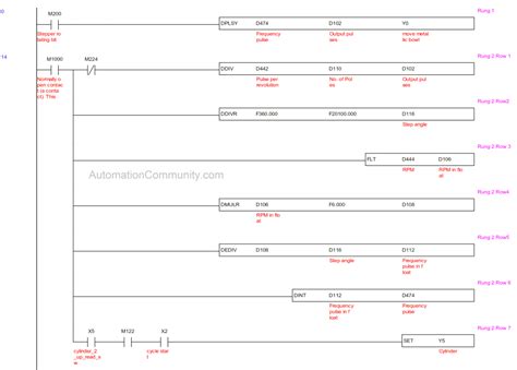 Image result for Example of plc Program to Drive Stepper Motor