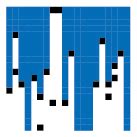 Image result for Percolation Python