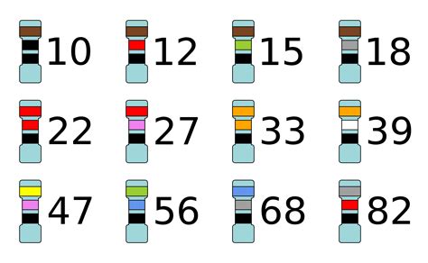 Image result for Video Coding Standards