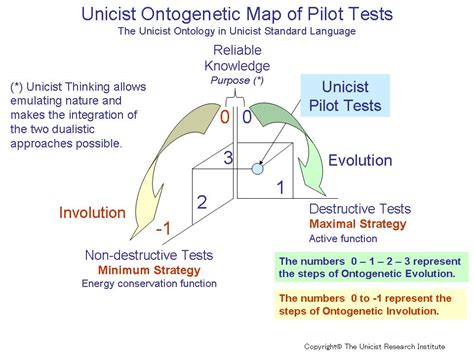 Image result for Business Model Pilot Testing