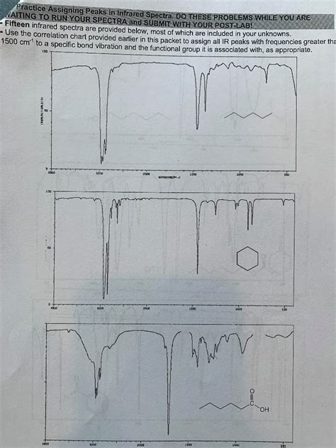 Image result for Solving Infrared Spectra Problems