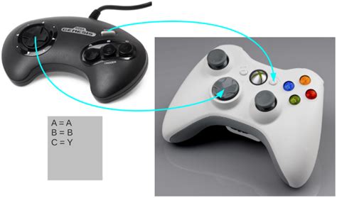 Image result for Xbox Controller Emulator Mapping