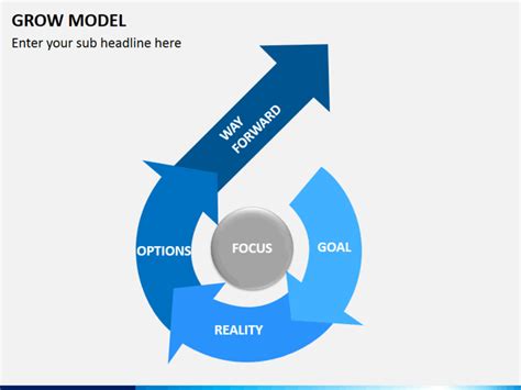 Image result for Grow Model PowerPoint