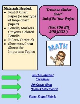 Image result for 12th Math Project Chart