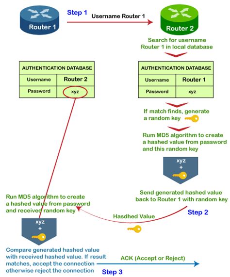 Image result for PPP Protocol Tutorial