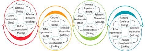 Image result for Reflective Learning Models