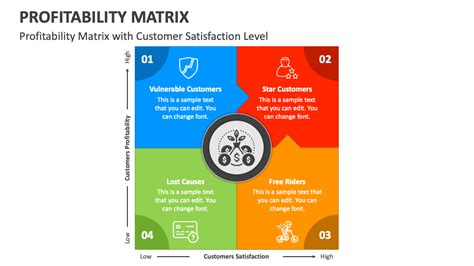 Image result for Customer Profitability Matrix