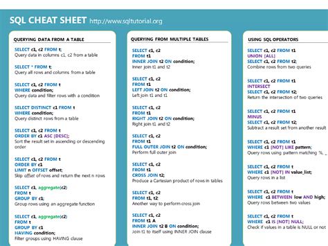 Image result for Oracle SQL Syntax Summary